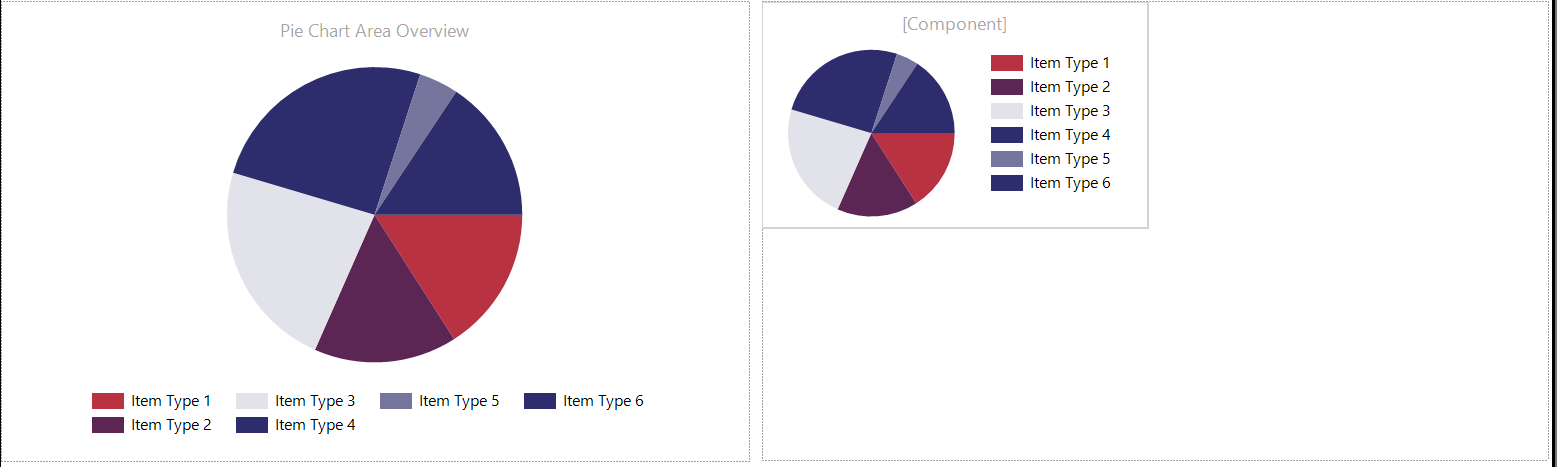 Dynamic List of Sub-Pie Graphs – Tidemark @ RisingTide.Tech